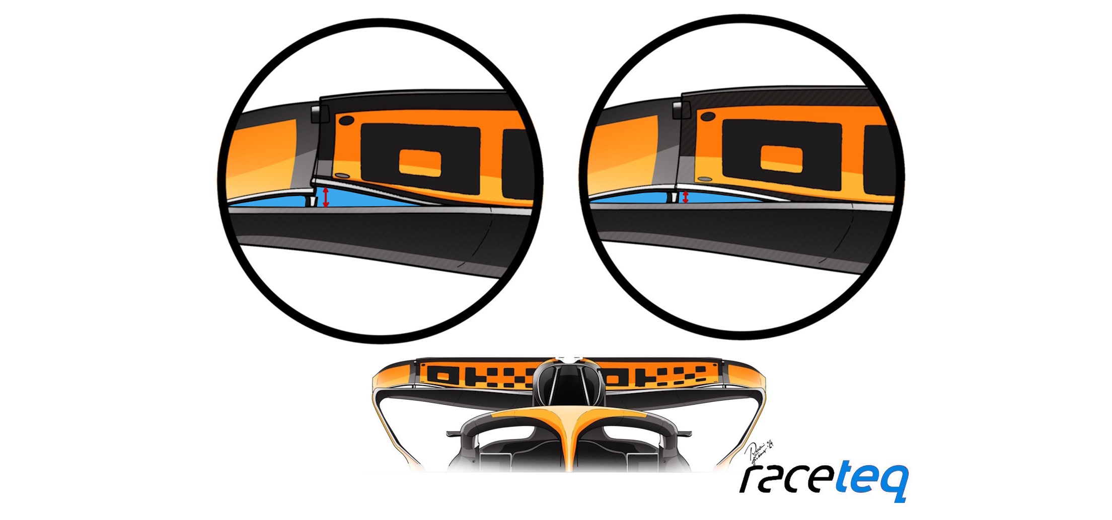 Formula 1: What is the Drag Reduction System and how does DRS work ...